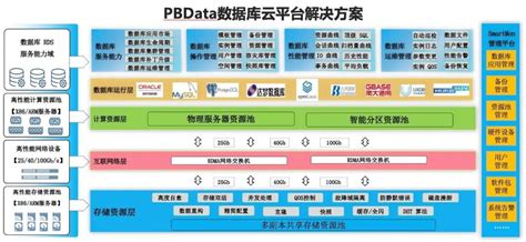 国内首家 上海天玑完成数据库一体机产品评测 墨天轮