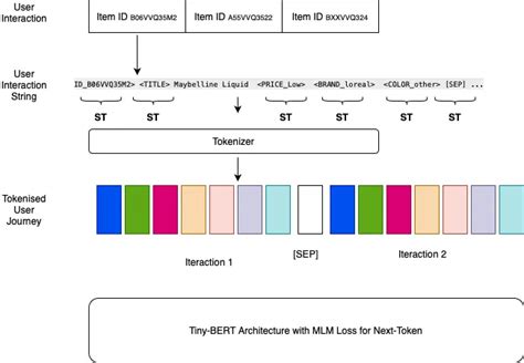 Simplifying Data Science — Building A Feature Store In Databricks By