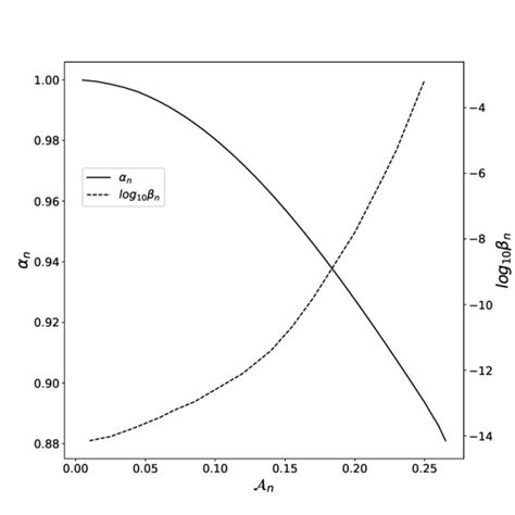 The Shapes Of Input And Output Modes We Fixed Ai Aii 01 L 2
