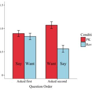 PDF A Preregistered Study Of Competing Predictions Suggests That Men Do Overestimate Women S