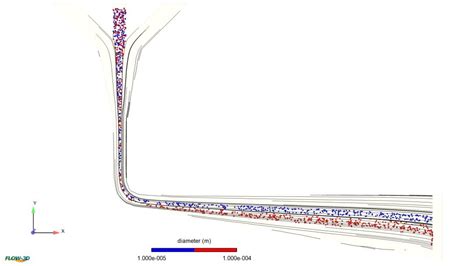 Flow3d Microfluidic Hydrodynamics Water Micro Fluids Elrefay Density Size Oil