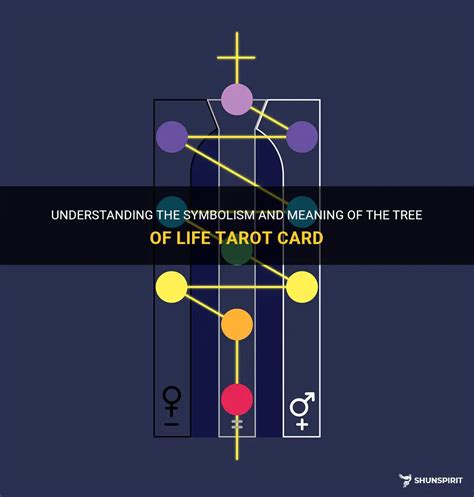 Understanding The Symbolism And Meaning Of The Tree Of Life Tarot Card ShunSpirit