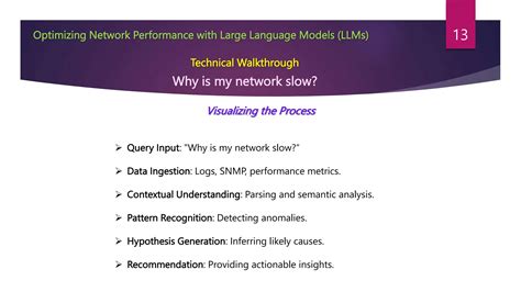 Maximizing Network Efficiency With Large Language Models Llm Ppt