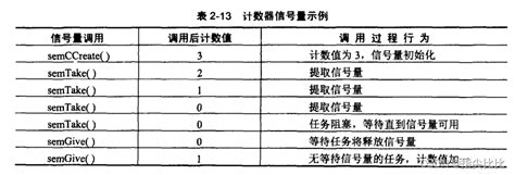 【vxworks操作系统】任务间通信 no 3 1 vxworks互斥锁 csdn博客