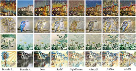 The Comparison Of Our Model Against Several Famous I2i Style Rendering Download Scientific