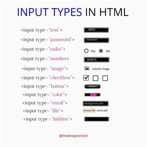 「programmation Informatique」おしゃれまとめの人気アイデア｜pinterest｜ghita Bn プログラミング
