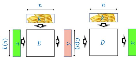 Introduction To Theoretical Computer Science Cryptography