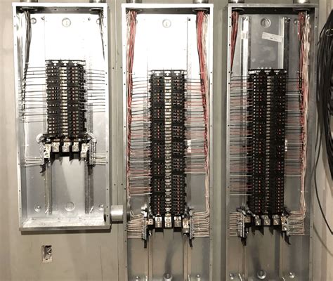 What Size Electrical Panel Should I Install