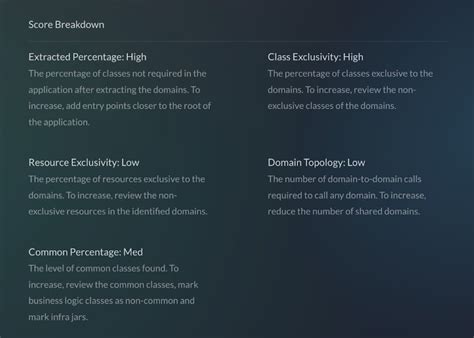 What Is Software Complexity Know The Challenges And Solutions