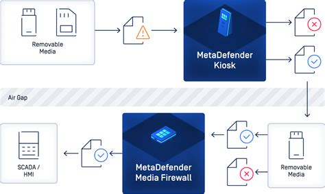 Opswat Launches Metadefender Media Firewall—a Critical Line Of Defense