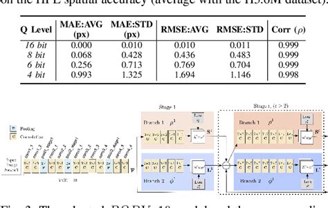 Figure 1 From A Dynamic And Collaborative Deep Inference Framework For Human Motion Analysis In