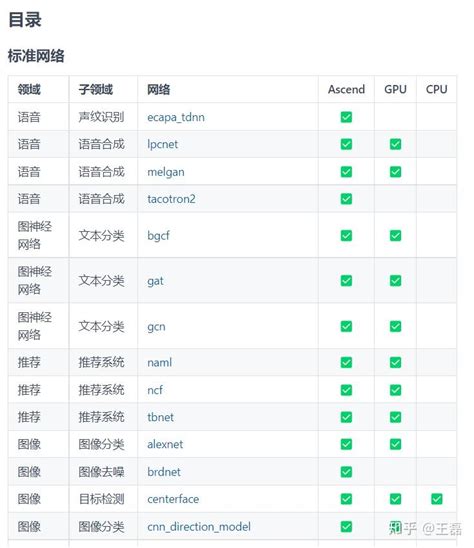 【mindspore易点通】mindspore Msvc Gpu版本功能性测试思路 知乎