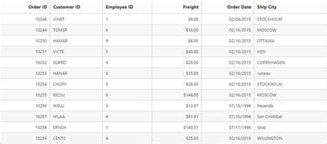 Getting Started With Aspnet Core Grid Syncfusion