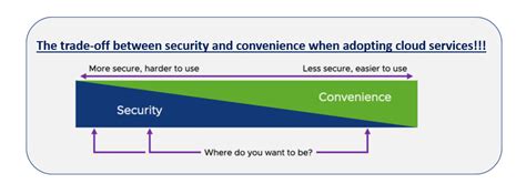 The Trade Off Between Security And Convenience When Adopting Cloud
