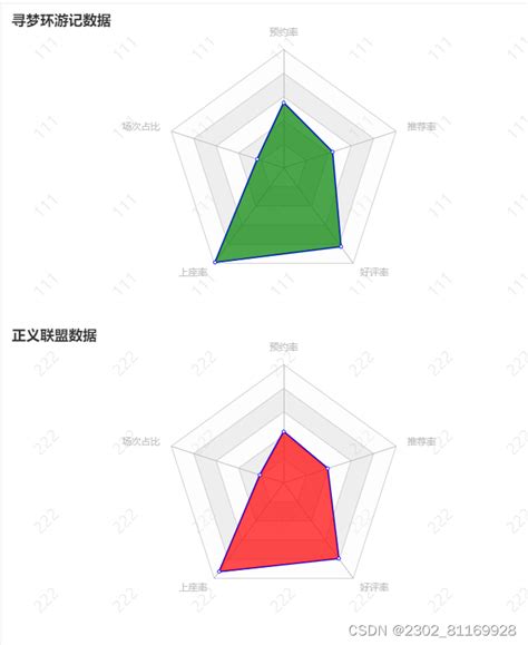 Echarts多表联动echarts 链接 Csdn博客