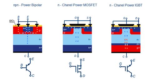 Guide To Be An Electronic Circuit Design Engineer Power Transistors