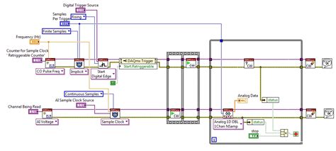 Advanced Data Acquisition Techniques With Ni R Series Ni
