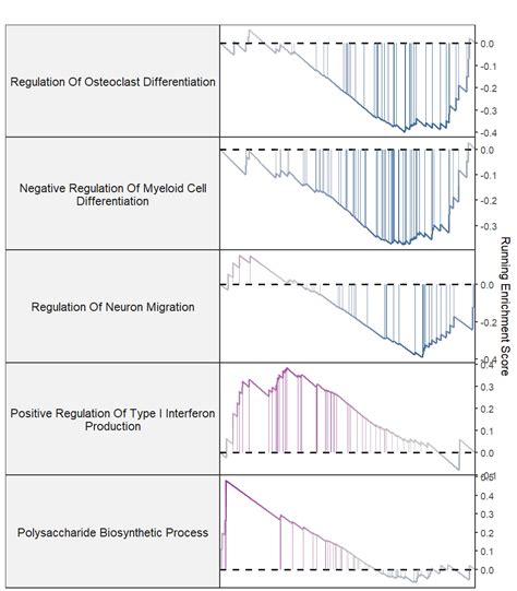Chapter 2 Basic Usage Gseavis Reference Book