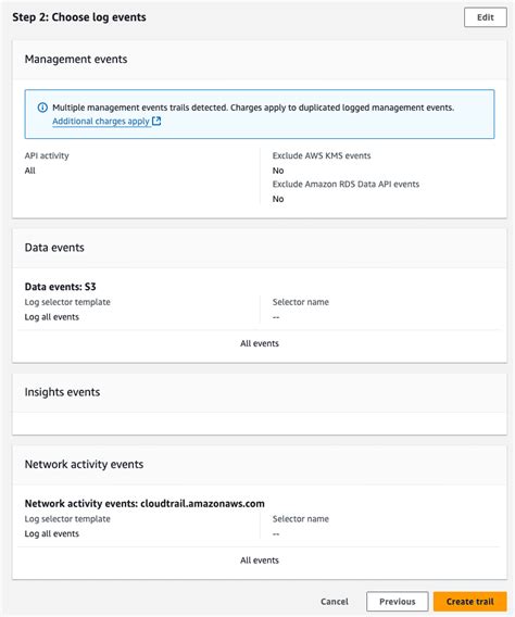 What Is Aws Cloudtrail How To Monitor Cloudtrail Logs And Data Events For Real Time Insights