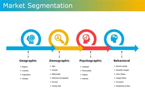 Market Segmentation Ppt PowerPoint Presentation Diagram Graph Charts PowerPoint Templates