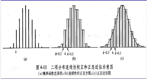 【概率与统计】二项分布 Csdn博客
