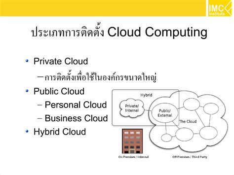 การประยุกต์ใช้ Cloud Computing สำหรับองค์กร Pdf