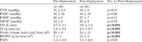 Intra Procedural Right Heart Catheterization Download Scientific Diagram