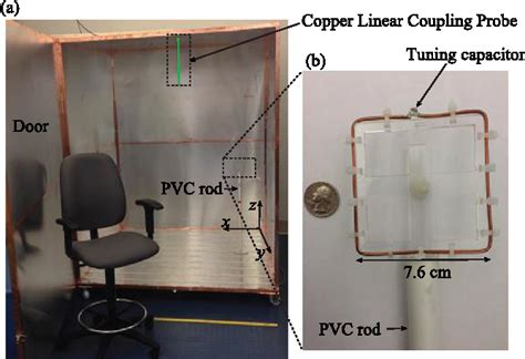 Figure 1 From Resonant Cavity Mode Enabled Wireless Power Transfer Semantic Scholar