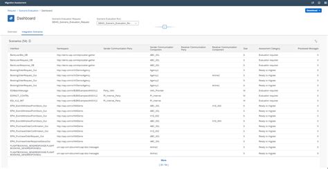 Migrating From SAP Process Orchestration To SAP In SAP Community