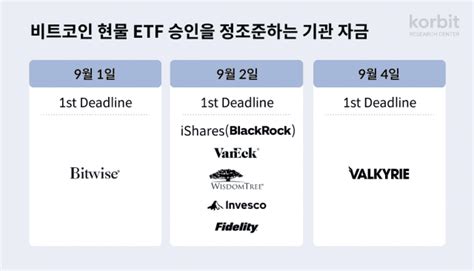 기관 투자자들 가상자산 더 산다왜 Zdnet Korea