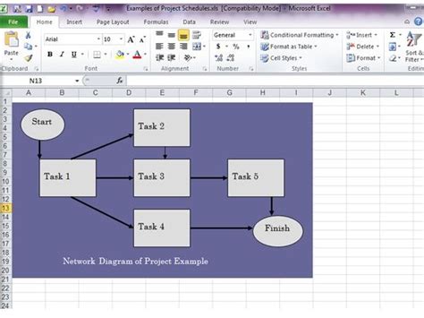 Bright Hubs Free Project Management Execution Templates You Can Download
