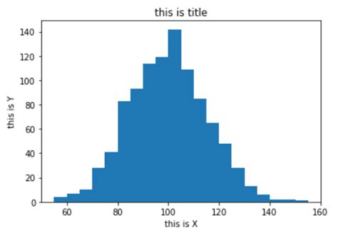 Matplotlib Hist 直方图（条形统计图）axhist Csdn博客