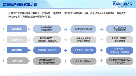 《数据资产管理实践白皮书 6 0版 》发布 附下载 安全内参 决策者的网络安全知识库