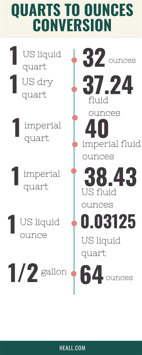 Oz In 4 Quarts At Mason Duckworth Blog