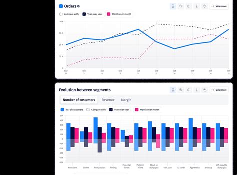 Ui 100 Remapped Computer Vision Dataset By Only Me Public