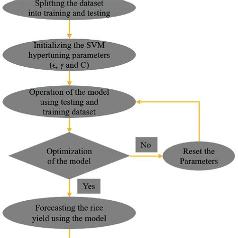 the process of our support vector regression svr methodology