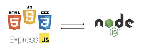 Github Kw Industry University Link Team Smydgenerative Adversarial