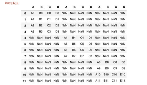 How To Concatenate Dataframes In Pandas Nick Mccullum
