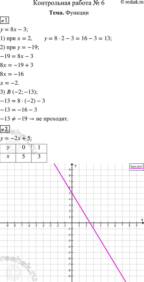 Решено Контрольная работа 6 Вариант 2 ГДЗ Дидактические материалы Мерзляк Полонский 7 класс по