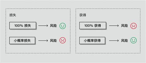 你在游戏里，变成了“巴普洛夫的狗” 虎嗅网