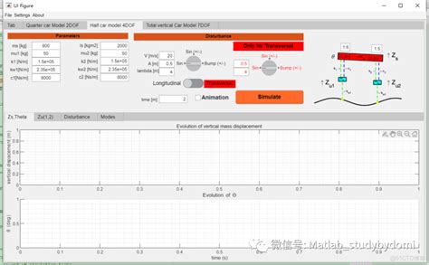 分享一个很不错的车辆垂向动力学matlab工具箱 51cto博客 Matlab车辆动力学仿真