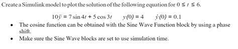 Solved Create A Simulink Model To Plot The Solution Of The Chegg