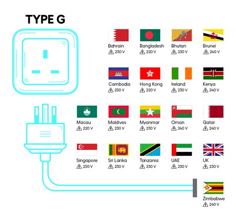 A Travellers Guide To Plug Sockets Around The Globe