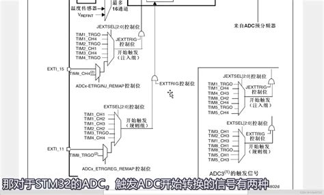 Stm32笔记 7、adc模数转换器规则通道对应多少个数据寄存器 Csdn博客 Stm32笔记 7、adc模数转换器规则通道对应多少个数据寄存器 Csdn博客