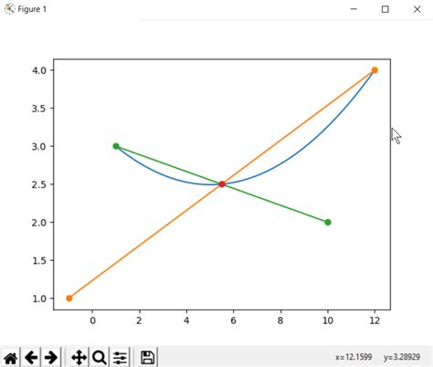 Matplotlib Python Drawing A Line Outlining Two Lines Stack Overflow