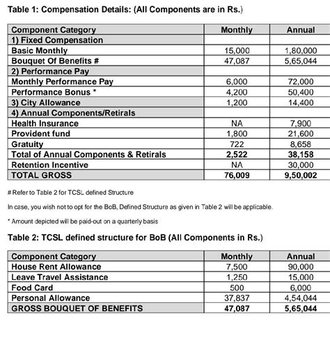 Hi I Got An Offer In Infosys For LPA Including Variable Pay And In HCL Tech LPA Including