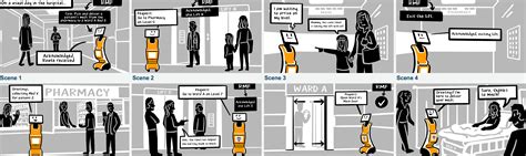 Smartlab Integration Of Robotics In Buildings Lift