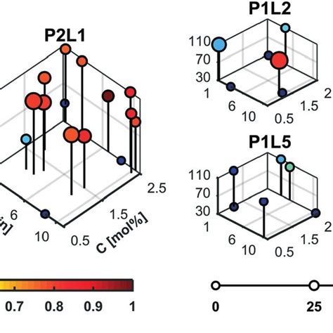 Minlp 2 Experimental Conditions The Majority Of Experiments Were