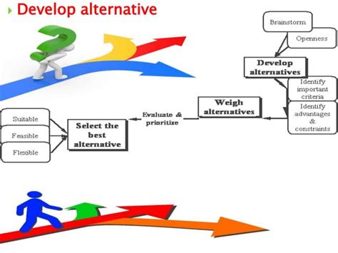 Problem Analysis Technique PPTX