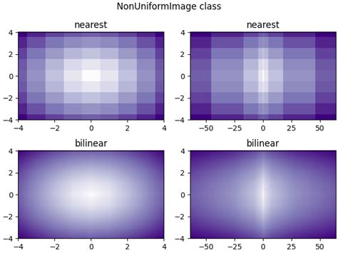 Image Nonuniform — Matplotlib 333 Documentation